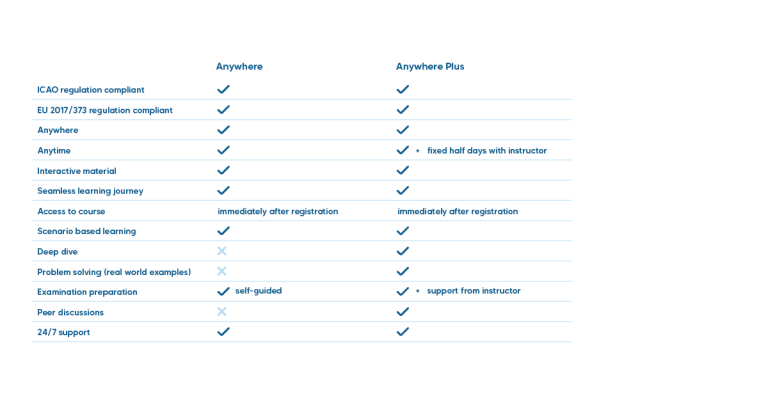 Entry Point North · Empowering the people who safeguard our skies